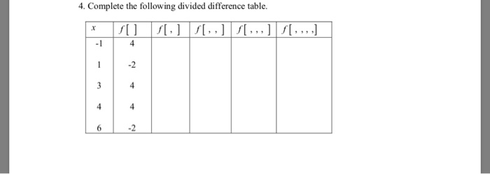 Solved 4. Complete the following divided difference table. | Chegg.com