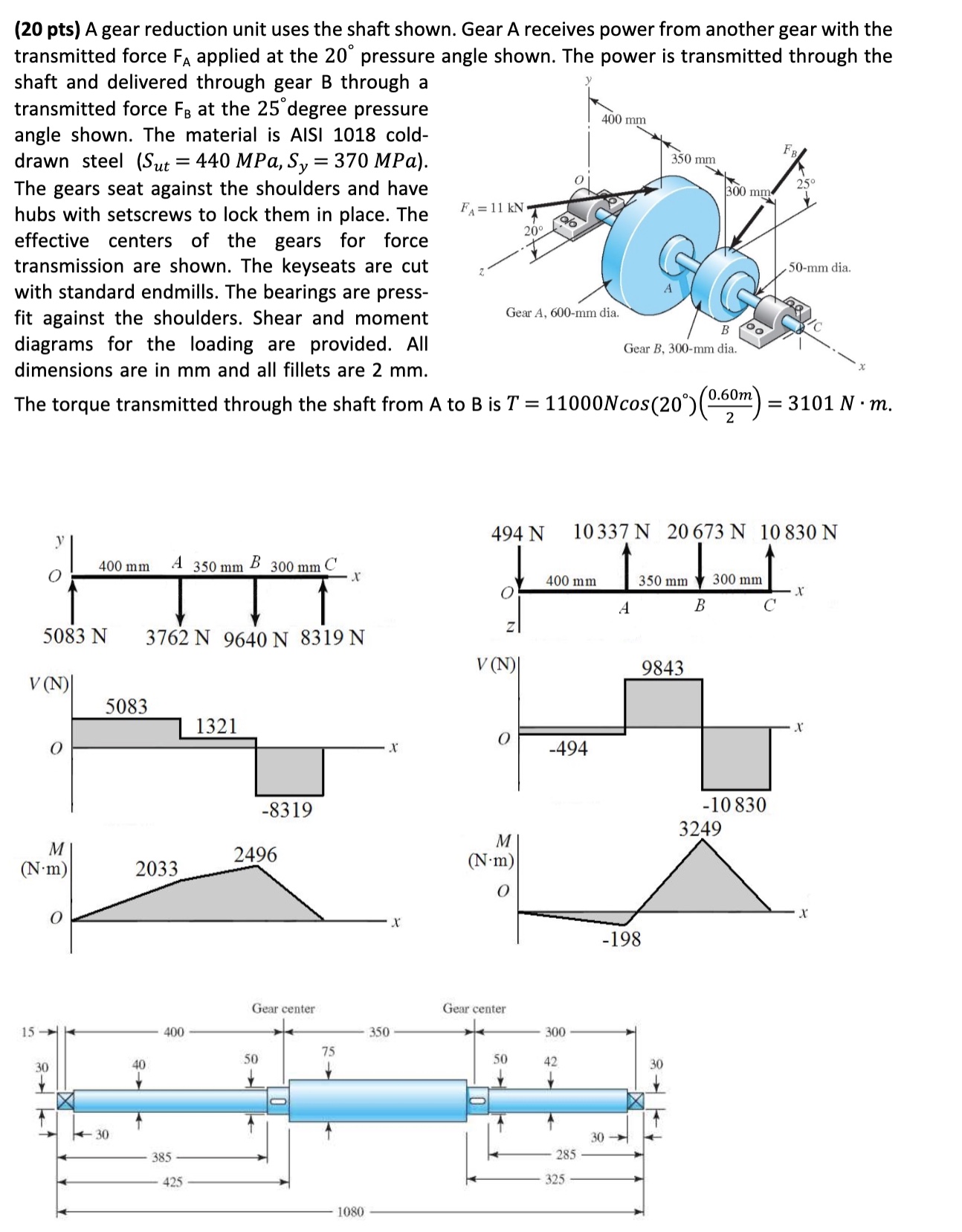 Solved by an EXPERT a. ﻿Based on ﻿the loading information provided | Chegg.com