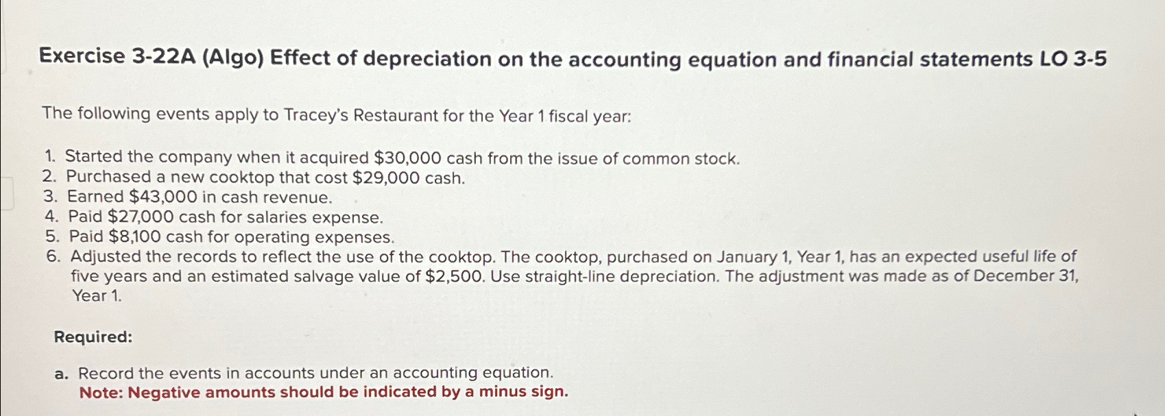 Solved Exercise 3-22A (Algo) ﻿Effect of depreciation on the | Chegg.com