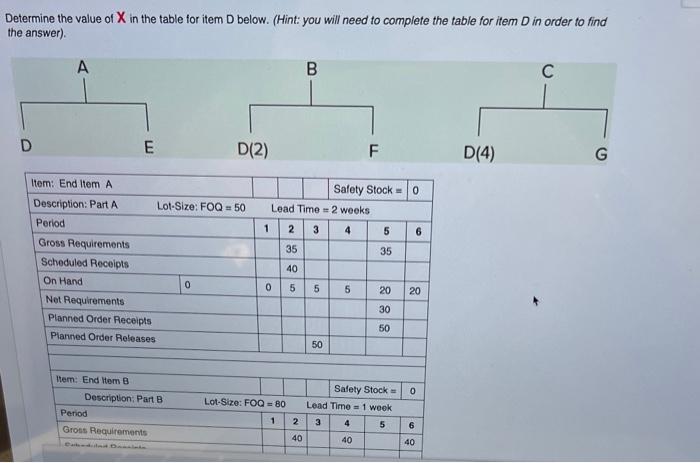 Solved Determine the value of X in the table for item D | Chegg.com