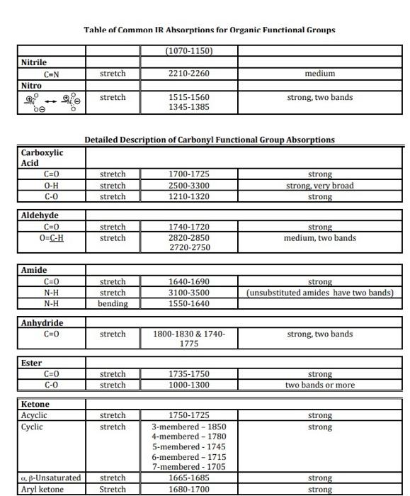 Solved p-anisaldehyde Q1. List three structure feature and | Chegg.com