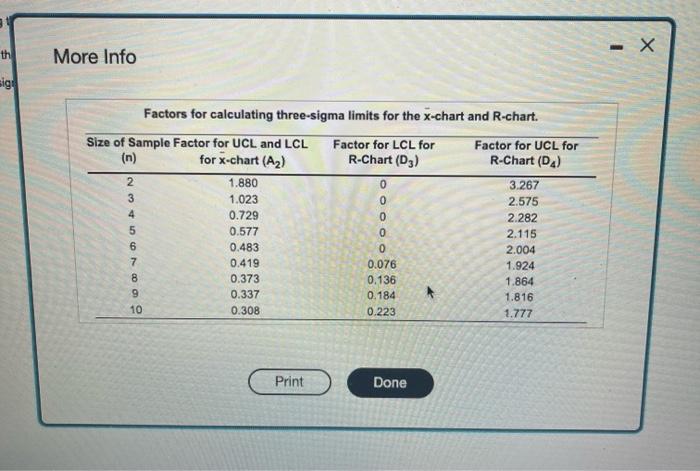Solved th sig More Info Size of Sample Factor for UCL and | Chegg.com