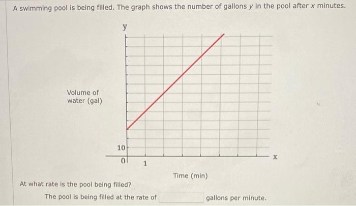 Solved A swimming pool is being filled. The graph shows the | Chegg.com