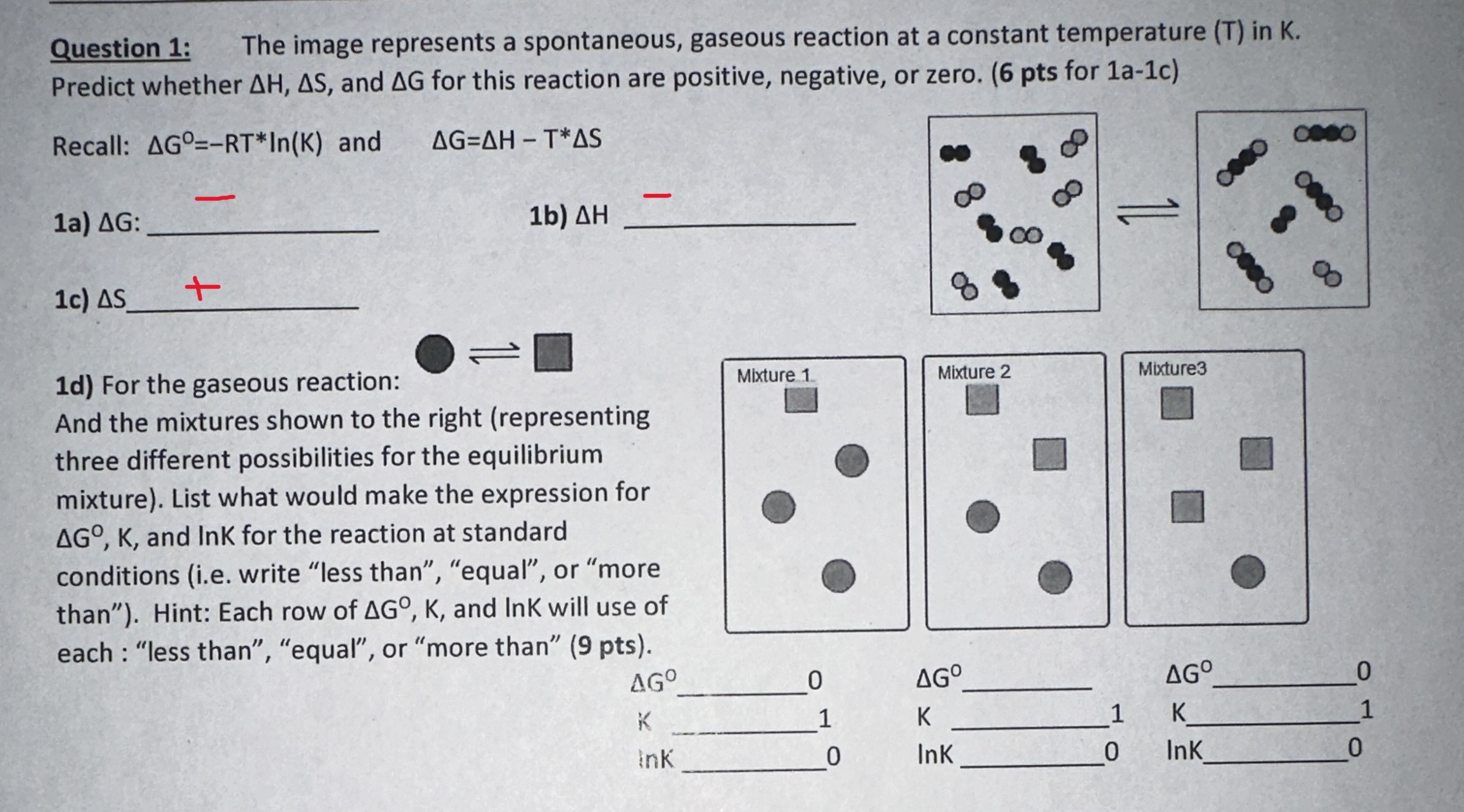 Solved 1dΔG°,K, ﻿and lnK ﻿for the reaction at | Chegg.com