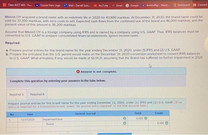 Solved Mikkeli OY acquired a brand name with an indefinite | Chegg.com