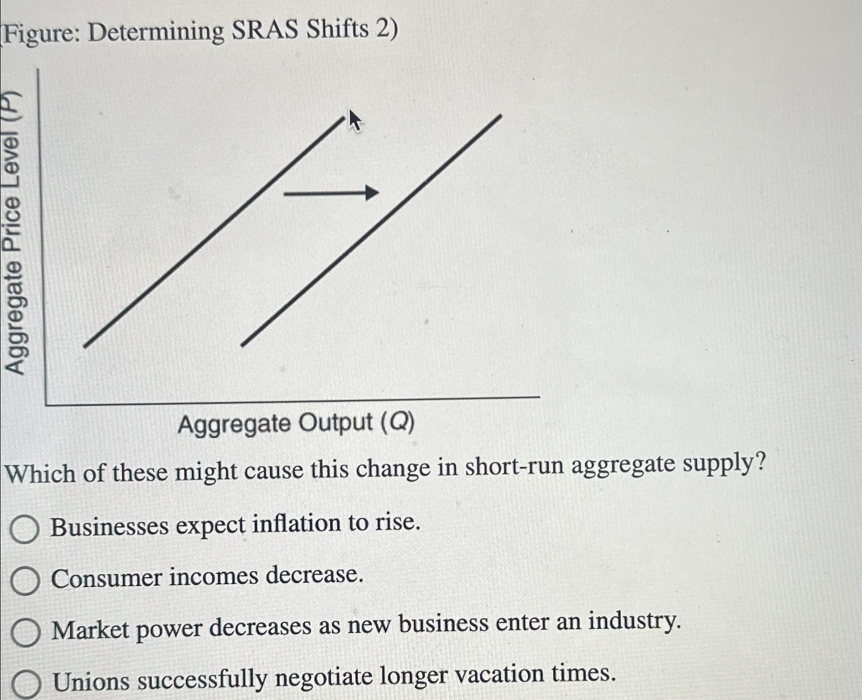 Solved Figure: Determining SRAS Shifts 2)Aggregate Output | Chegg.com