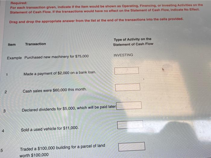 Solved Required: For each transaction given, Indicate If the | Chegg.com