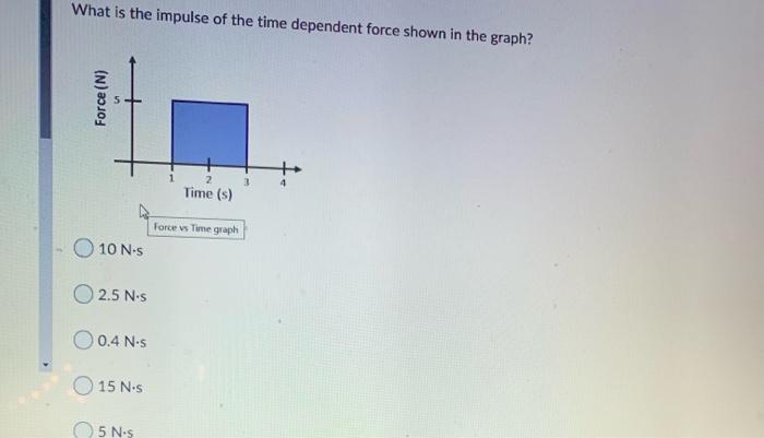 Solved What is the impulse of the time dependent force shown | Chegg.com