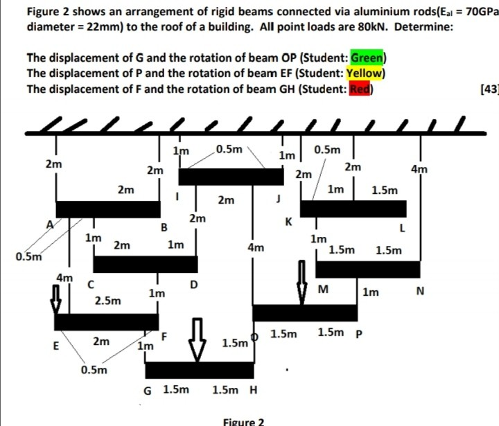 Solved Figure shows an arrangement of rigid beams connected | Chegg.com