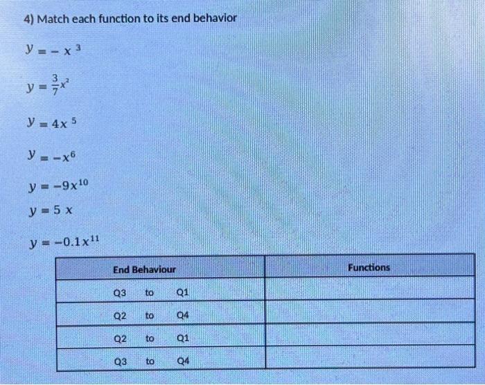 Solved 4) Match each function to its end behavior | Chegg.com