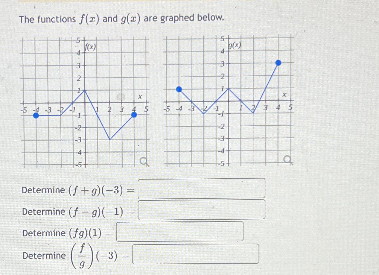 Solved The Functions F X ﻿and G X ﻿are Graphed