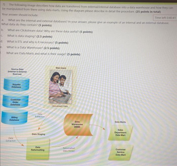 Solved 7) The following image describes how data are | Chegg.com