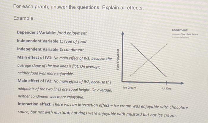 Solved For each graph, answer the questions. Explain all | Chegg.com