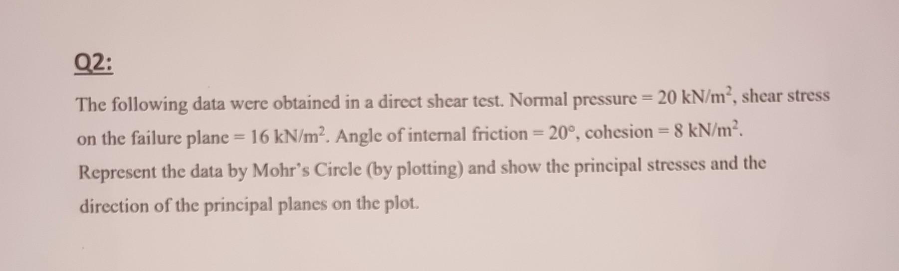 Solved Q2: The following data were obtained in a direct | Chegg.com