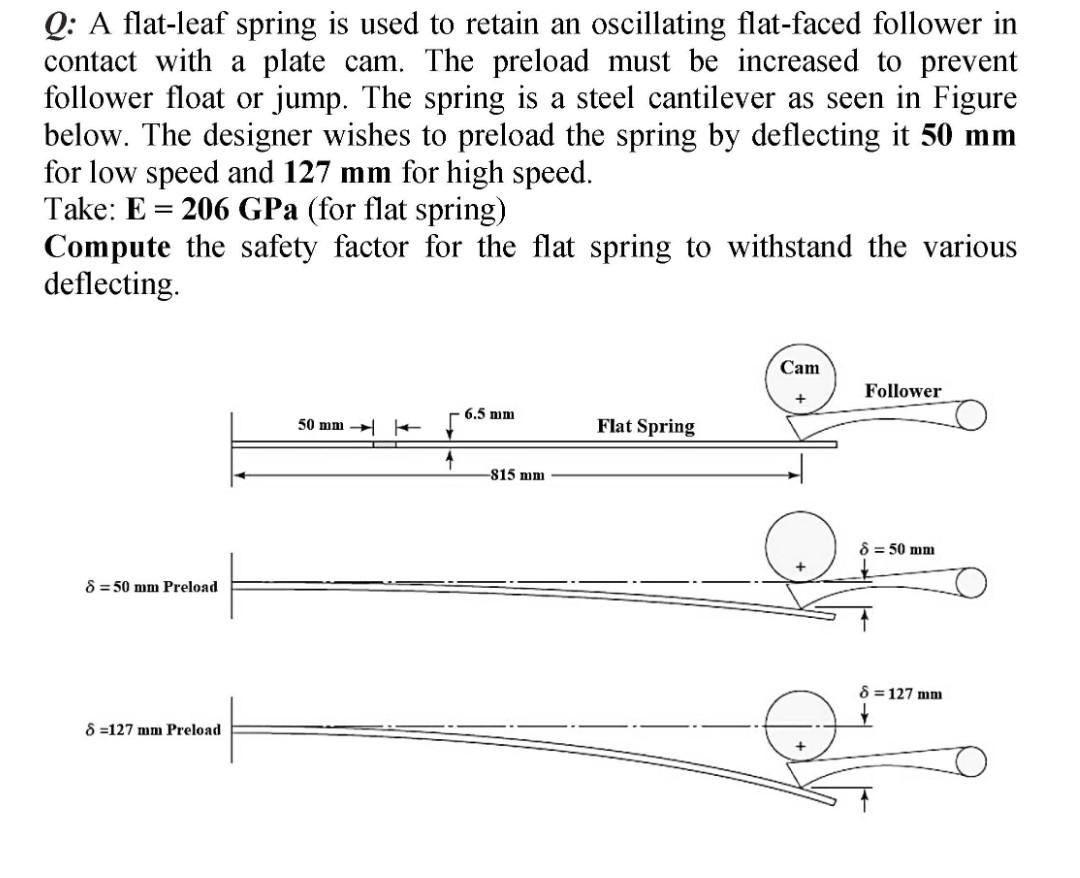 Solved Q: A flat-leaf spring is used to retain an | Chegg.com