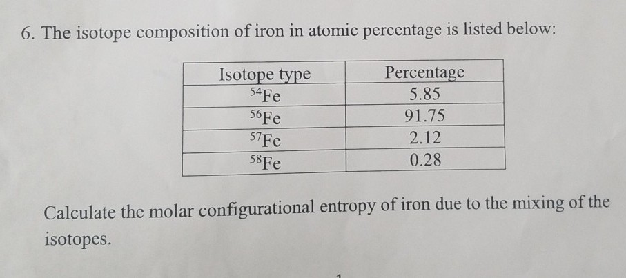Solved 6. The isotope composition of iron in atomic | Chegg.com