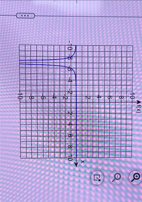 Solved K Use the given graph to determine the value of the | Chegg.com