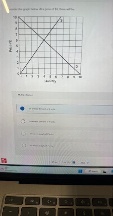Solved Consider the graph below. At a price of $3, there | Chegg.com