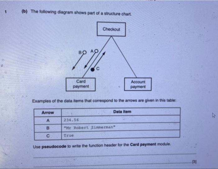 1 (b) The following diagram shows part of a structure | Chegg.com