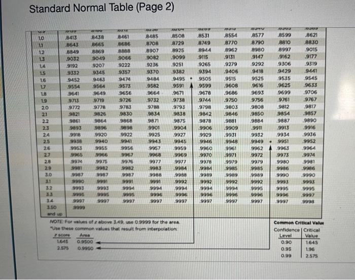 Solved Standard Normal Table (Page 1)Standard Normal Table | Chegg.com