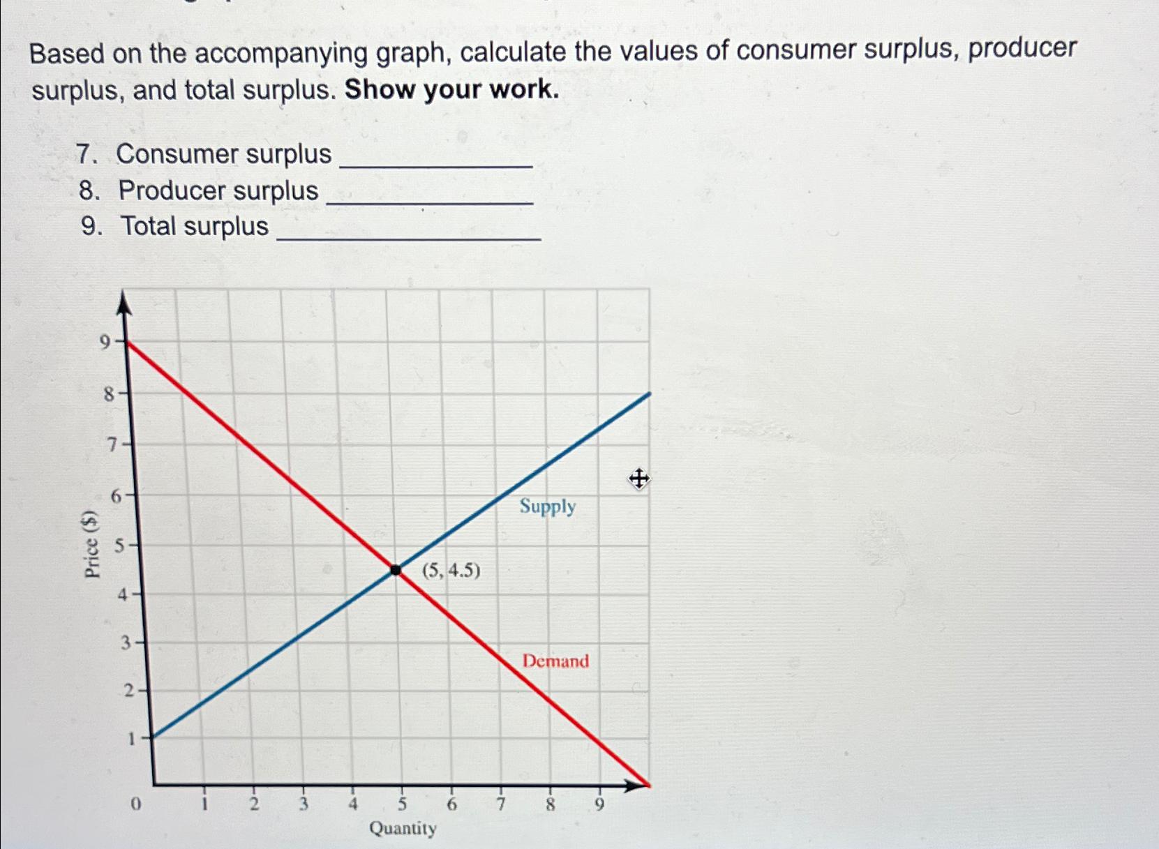Solved Based on the accompanying graph, calculate the values | Chegg.com