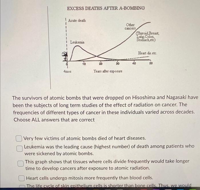 Solved EXCESS DEATHS AFTER A-BOMBING The survivors of atomic | Chegg.com