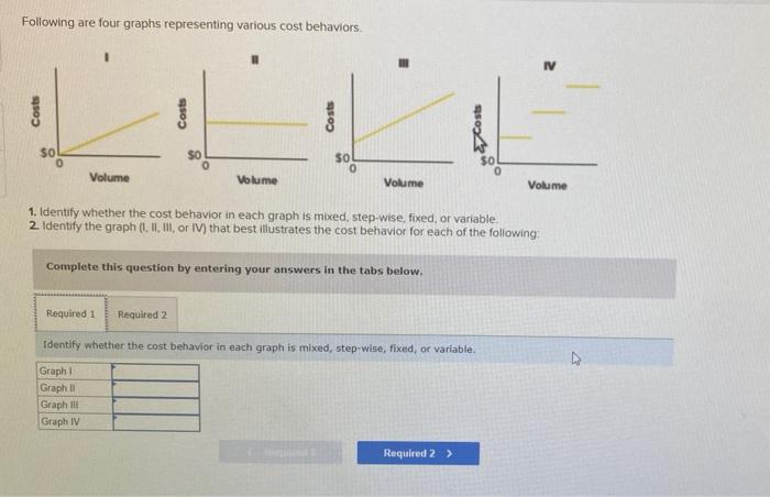 Solved Following are four graphs representing various cost | Chegg.com