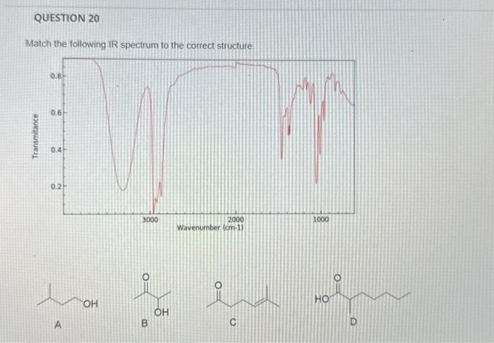 Match the following IR spectrum to the correct | Chegg.com