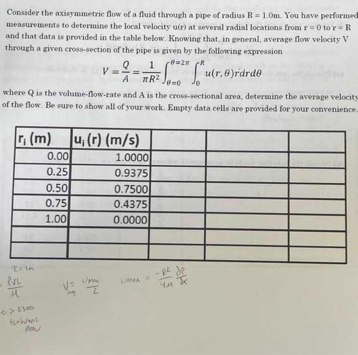 Solved Consider the axisymmetric flow of a fluid through a | Chegg.com