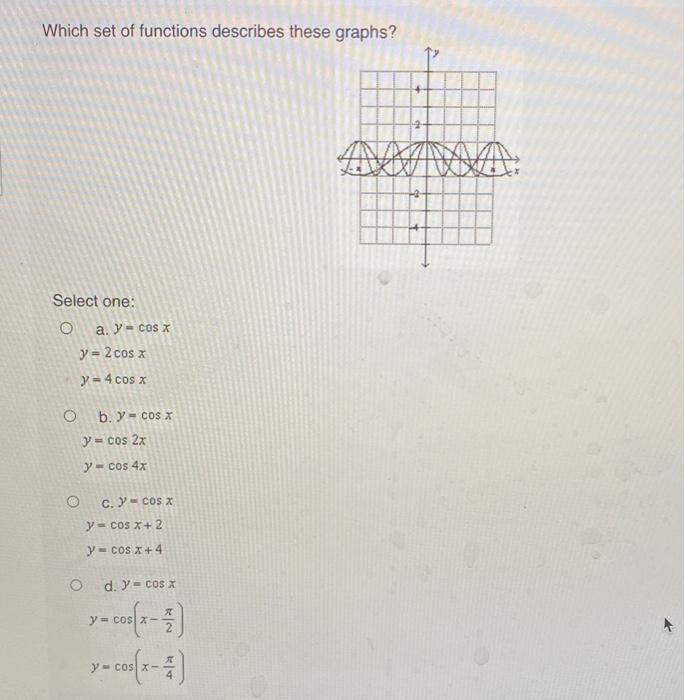 Solved Which set of functions describes these graphs? WIWIB | Chegg.com