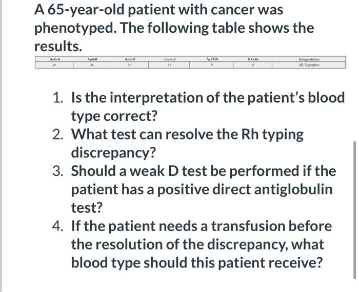 Solved A 65-year-old patient with cancer was phenotyped. The | Chegg.com
