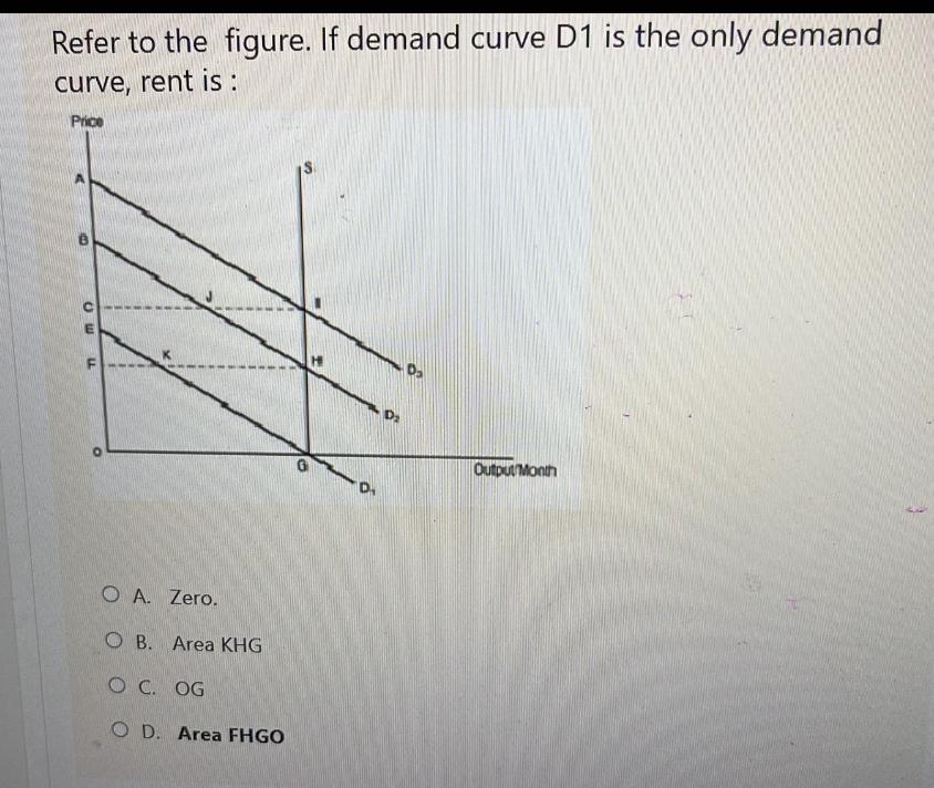 Solved Refer to the figure. If demand curve D1 ﻿is the only | Chegg.com