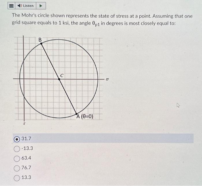 Solved The Mohr's circle shown represents the state of | Chegg.com
