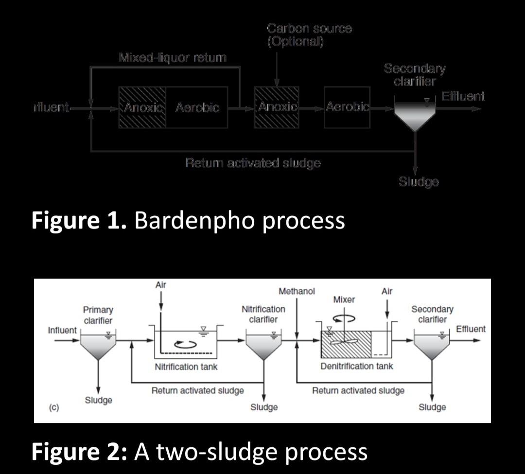 Solved a. What are differences between a two-sludge | Chegg.com