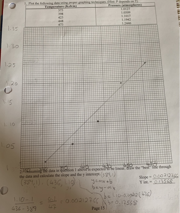 Solved Call 1. Plot the following data using proper graphing | Chegg.com