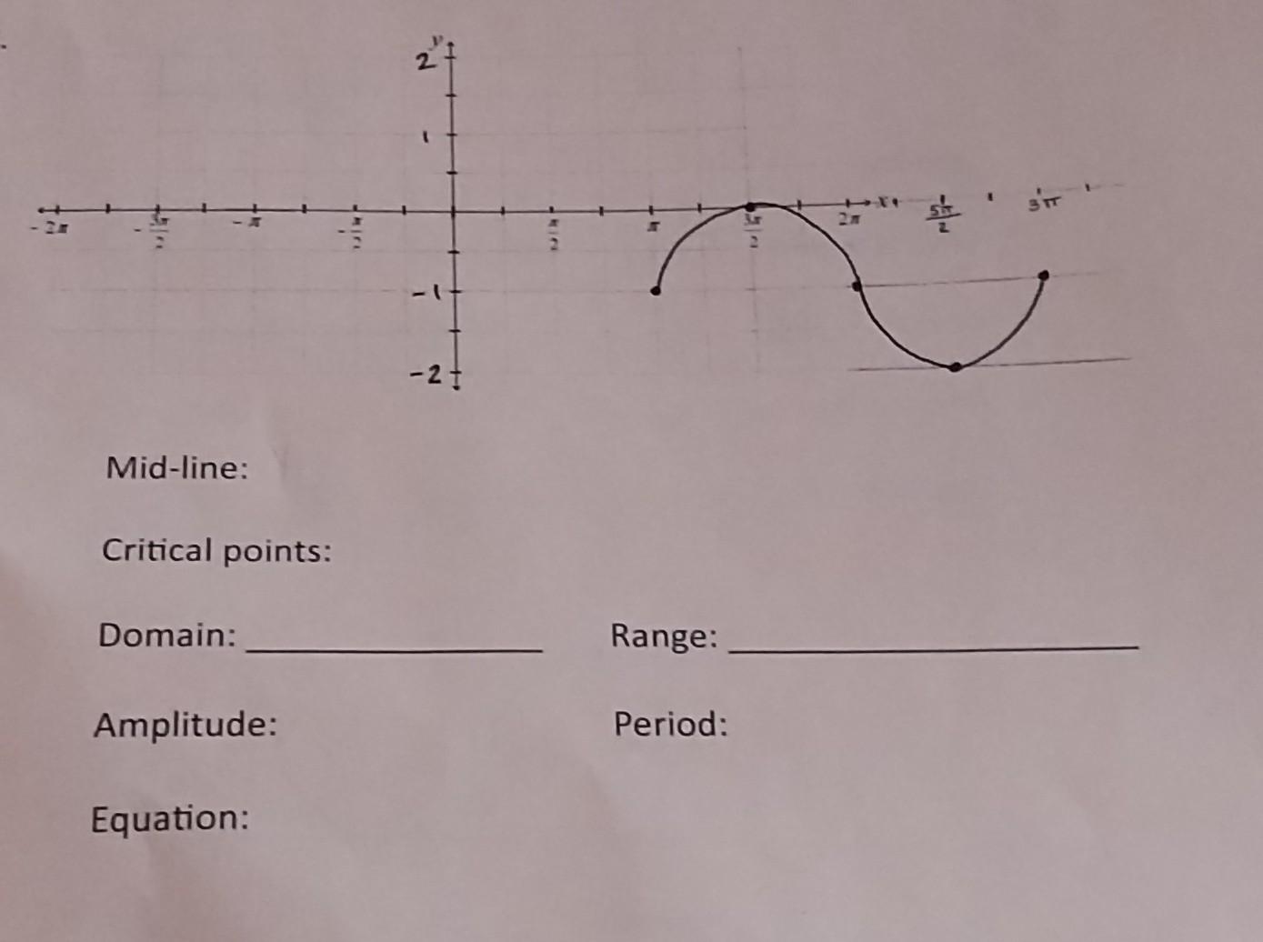 Solved Identify The mid-line, critical points, domingo, and | Chegg.com