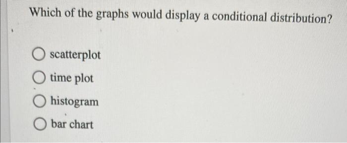 Solved Which of the graphs would display a conditional | Chegg.com