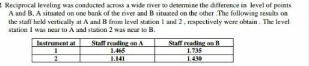 Solved Reciprocal leveling was conducted across a wide river | Chegg.com