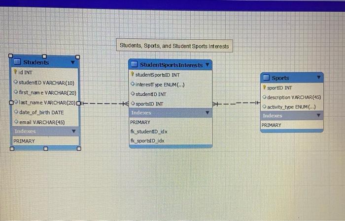 Entity Relationship Model & SQL Queries Objective The | Chegg.com