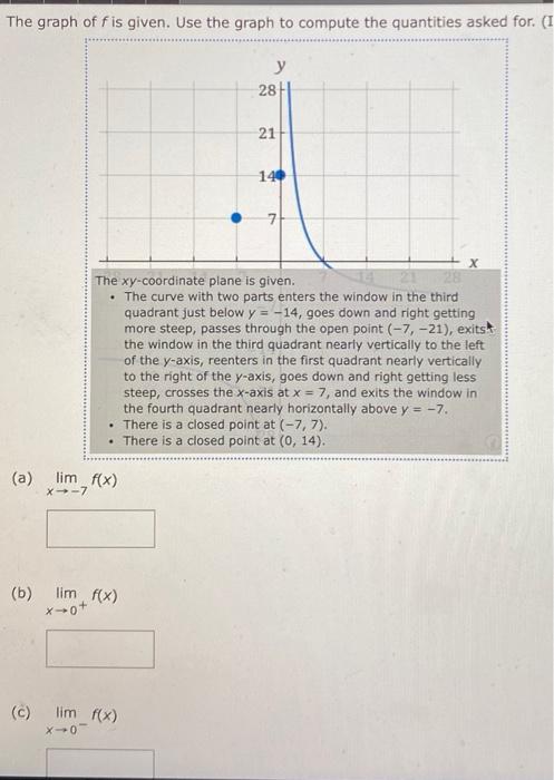 Solved The graph of f is given. Use the graph to compute the | Chegg.com