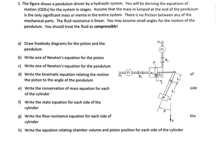 Solved 1. The figure shows a pendulum driven by a hydraulic | Chegg.com