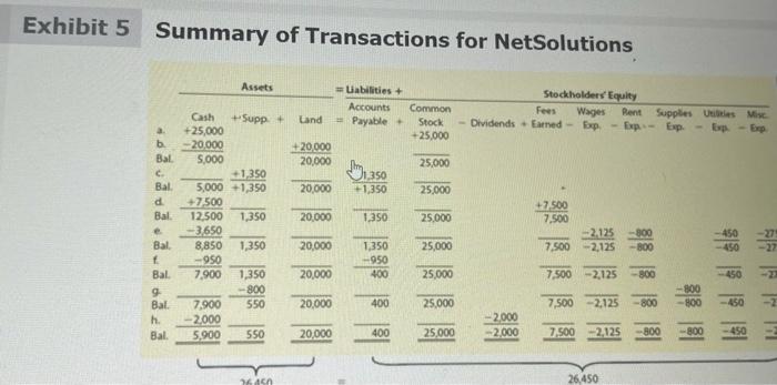 Solved Exhibit 7 Financial Statements Order Prepared | Chegg.com