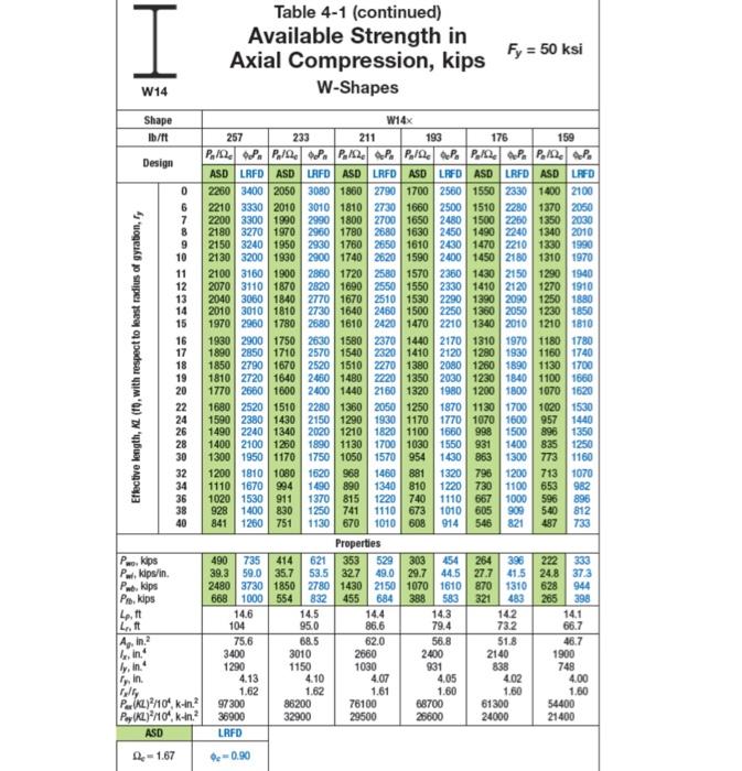 Solved 1. Determine the LRFD design tensile strength and ASD | Chegg.com
