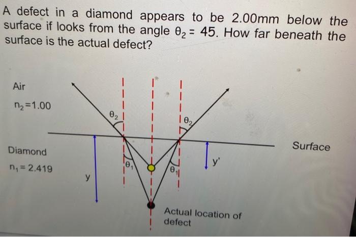 Solved A defect in a diamond appears to be 2.00mm below the | Chegg.com