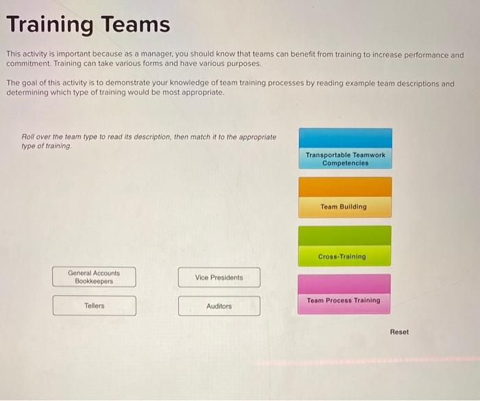 Solved Training Teams This activity is important because as | Chegg.com