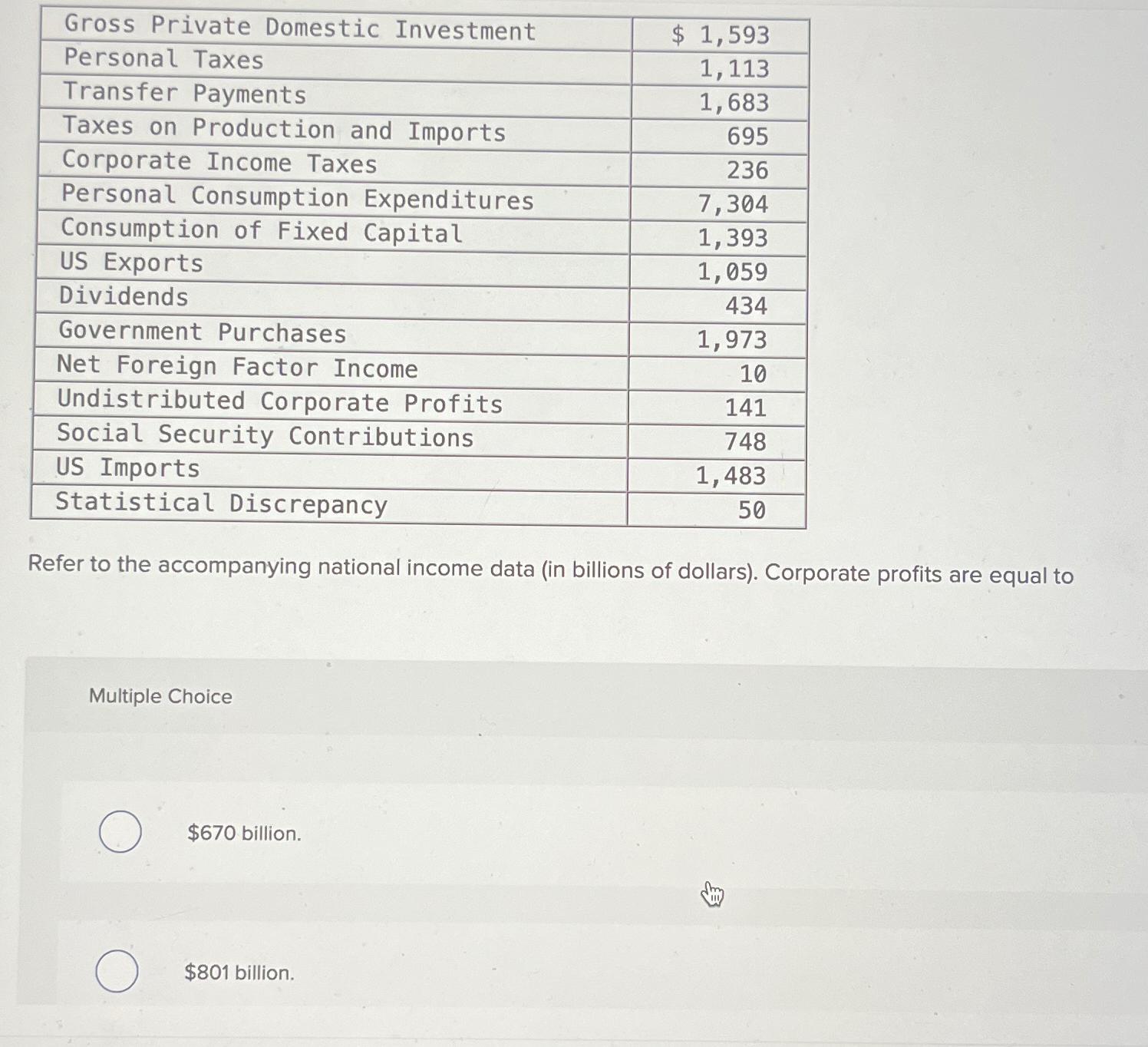 Solved \table[[Gross Private Domestic Investment,$1,593 | Chegg.com