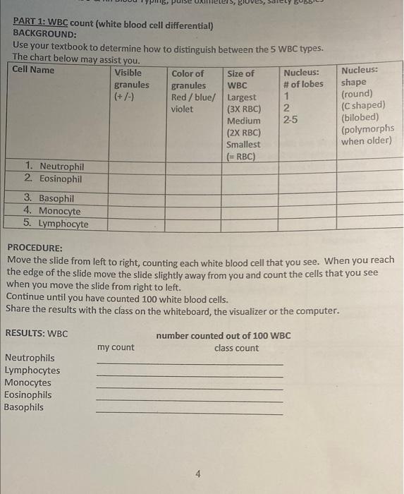 Solved PART 1: WBC count (white blood cell differential) | Chegg.com
