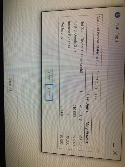 Solved i Data Table - X Selected income statement data for | Chegg.com