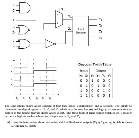Solved Decoder Truth TableThe logic circuit shown above | Chegg.com