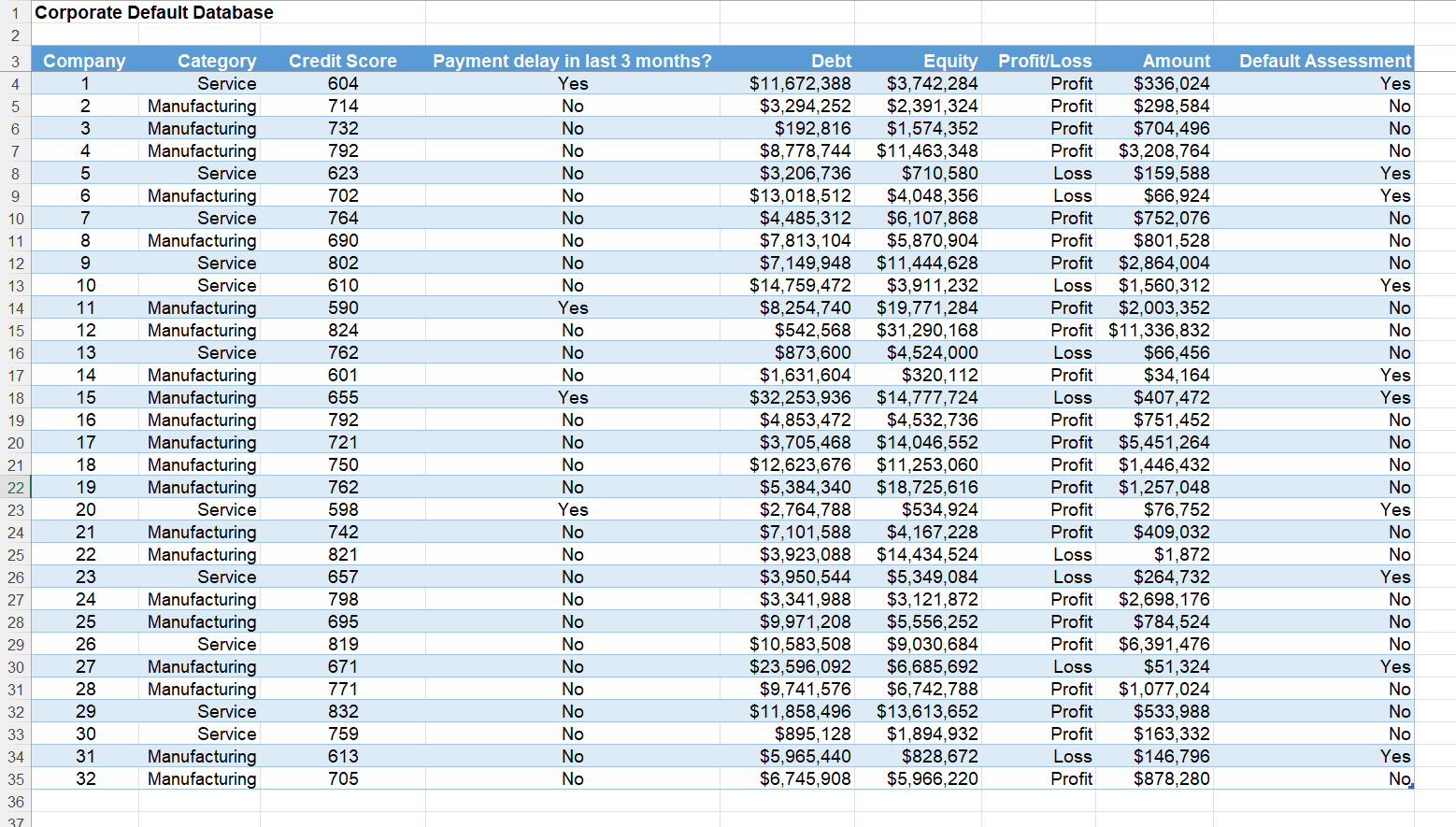 Solved The Excel file Corporate Default Database summarizes | Chegg.com